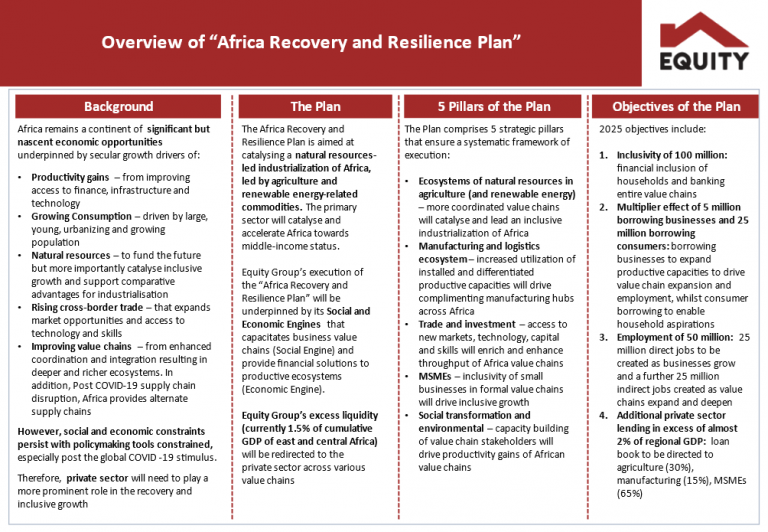 Equity Group | africa-recovery-resilience-plan